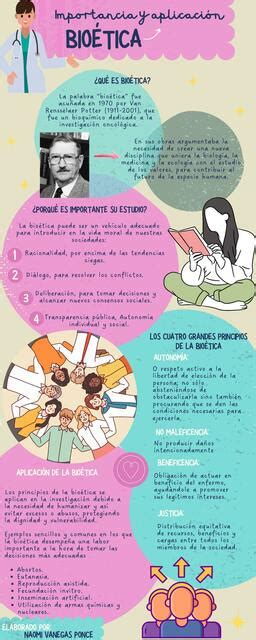 IMPORTANCIA DE LA BIOÉTICA El Rincón Médico uDocz