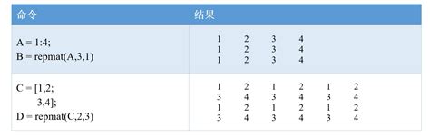 第3章 3 3 matlab中的矩阵（matlab入门课程） matlab矩阵 csdn博客