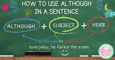Although What Is Although How To Use It In English