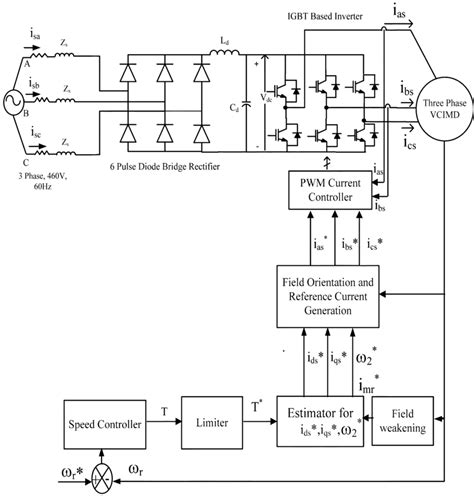 six pulse diode bridge rectifier fed vector controlled induction motor download scientific