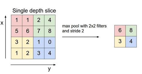 convolutional neural networks