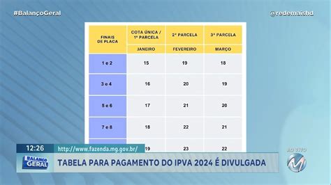 Tabela Para Pagamento Do Ipva Divulgada Rede Mais