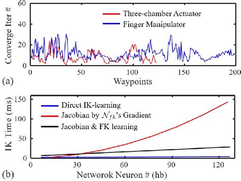 figure 1 from efficient jacobian based inverse kinematics of soft robots by learning semantic