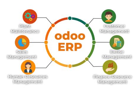 create a custom module in the odoo framework from 10 to 16 by bguernouti fiverr