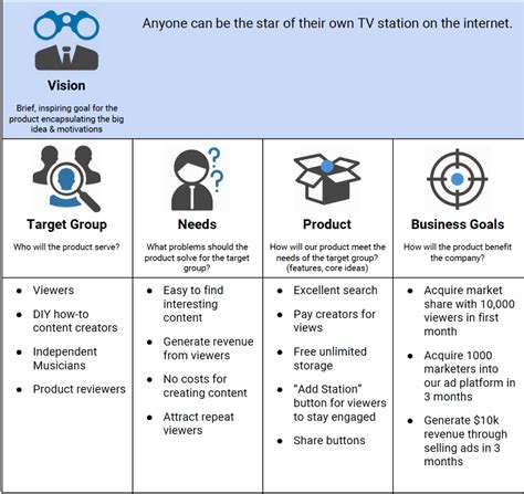Product Vision And Strategy Template