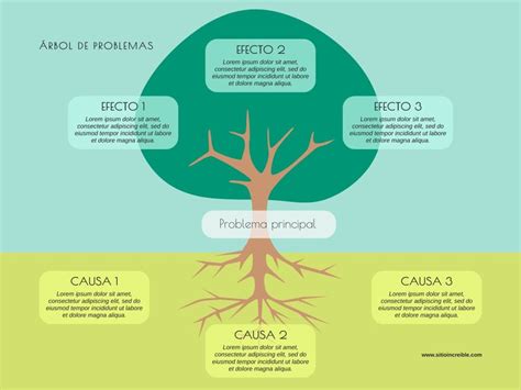 Ideas De Arbol De Problemas Arbol De Problemas Dibujo De Arbol The