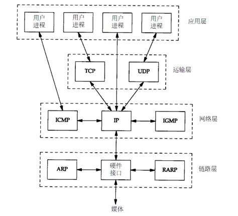 socket编程demo csdn博客