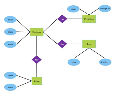 Er Diagram For Recruitment Management System How To Draw An
