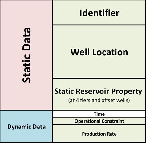 different types of data in the spatio temporal database download scientific diagram