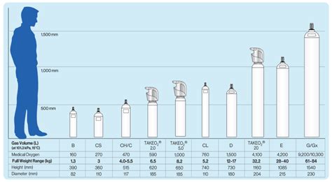 Medical Oxygen Air Liquide Healthcare Australia