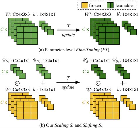 meta transfer learning for few shot learning by yaoyao liu towards data science