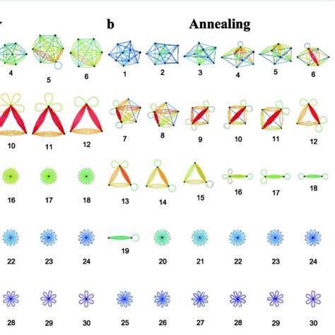 typical contraction sequences obtained for a square tensor network with download scientific