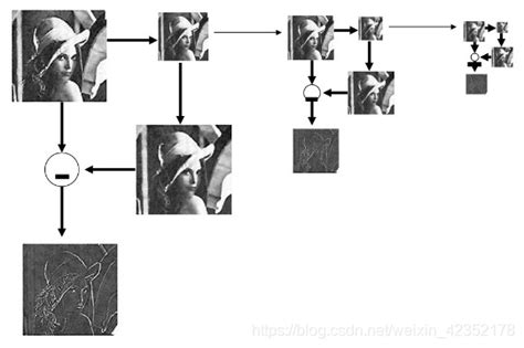 opencv：拉普拉斯金字塔 gabor方向滤波器原理及实现 opencv gabor csdn博客