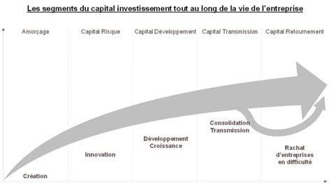 Qu est ce que le Private Equity Définition Invest Prep