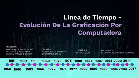 Evolución De La Graficación Por Computadora by Jin Ruiz on Prezi