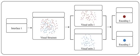 behavioral sciences free full text the effects of visual complexity and task difficulty on