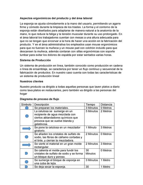 Mi parte 2 Lorem ipsum es el texto que se usa habitualmente en diseño