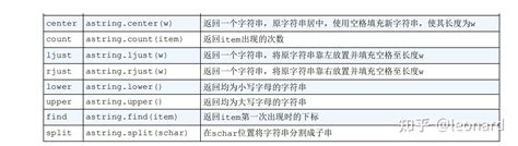 python基本数据结构 知乎