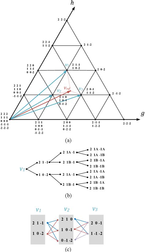 figure 2 from a space vector modulation based model predictive control for low frequency