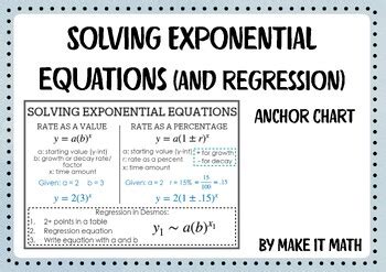 Solving Exponential Equations Anchor Chart By Make It Math TPT