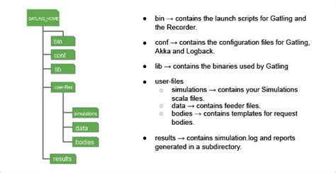 Gatling A Lightweight Load Testing Tool Open Source For You