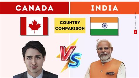 Canada Vs India Country Comparison Youtube