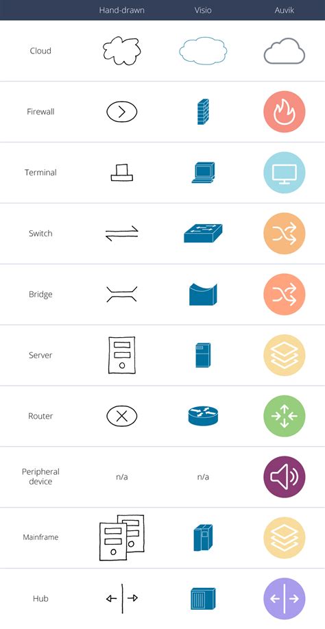 Make Network Diagram With Symbols And Icons