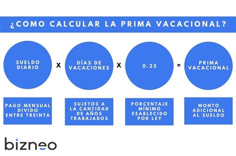 Cuándo se pagan las vacaciones progresivas Gestion Municipal de Chile