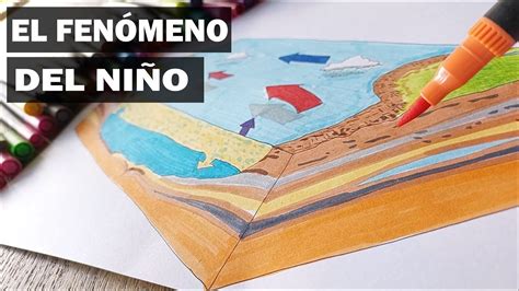 Cómo dibujar el Fenómeno del Niño en 3D muy fácil YouTube