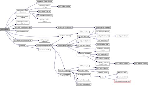 Ns Examples Socket Socket Bound Tcp Static Routing Cc File Reference