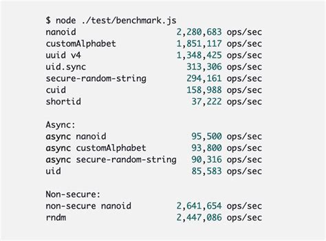 NanoID Vs UUID A Detailed Comparison