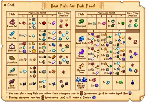 Stardew Valley Drop Items
