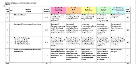 assignment question purpose the purpose of this