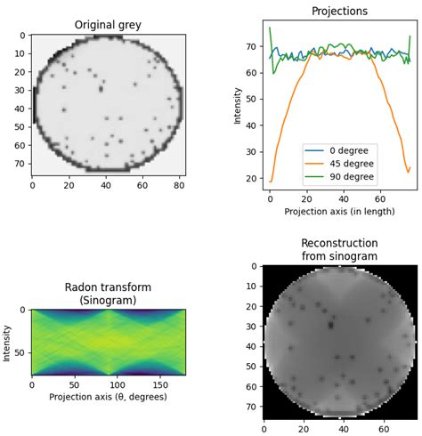 feature extraction using radon transform