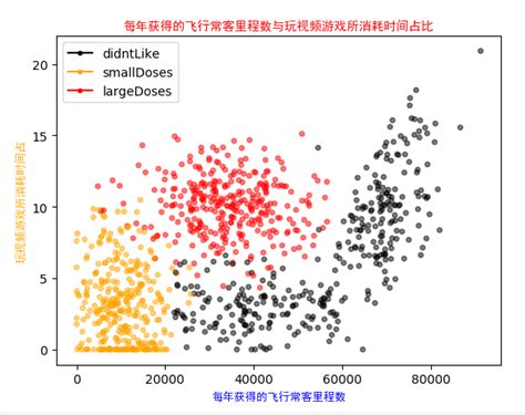 python实现KNN算法公式推导 源代码 knn算法实例含代码 CSDN博客