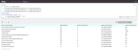structured logging in asp net core using serilog and
