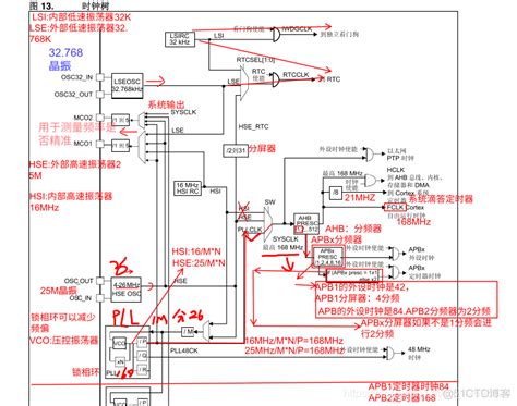 stm32系统时钟切换与设置详解 51cto博客 stm32时钟系统