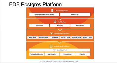 Module Introduction Postgres Administration Essentials From Edb