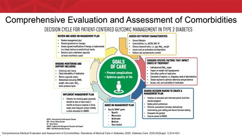 Diabetes Guidelines Pdf Tanya Ward