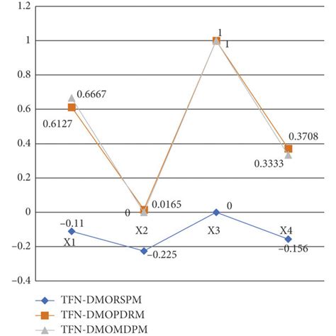 geometrical comparison of the positive and negative sequence relations download scientific