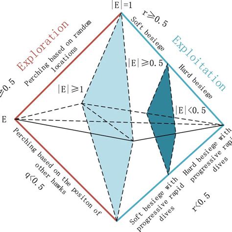 refracted opposition based learning download scientific diagram