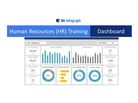 Hr Dashboards Human Resource Dashboards