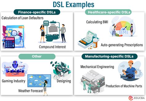domain specific languages dsl real world examples