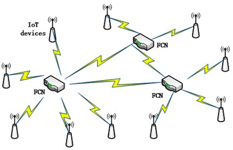 sensors free full text gws—a collaborative load balancing algorithm for internet of things
