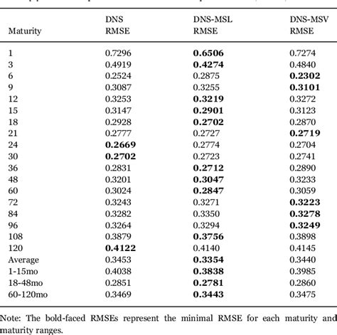 [pdf] a dynamic nelson siegel yield curve model with markov switching ☆ semantic scholar