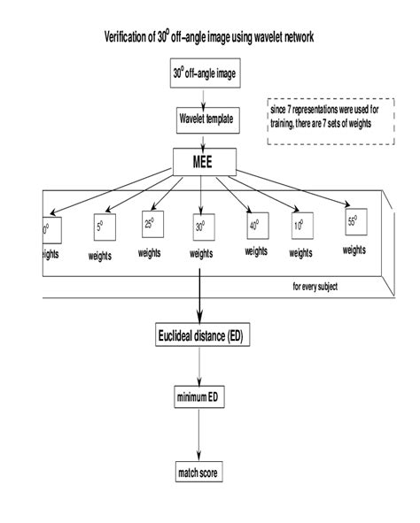 wavelet network based iris recognition 8 bits are used for download scientific diagram