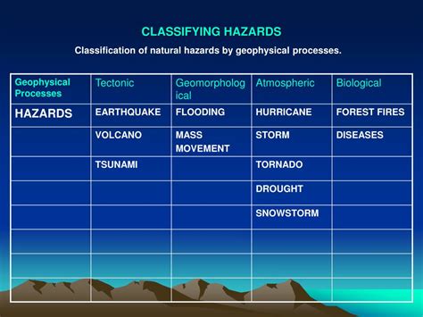 PPT INTRODUCTION CONCEPT OF A NATURAL EVENT AND A HAZARD PowerPoint