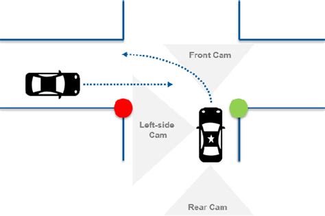 test methodology for vision based adas algorithms with an automotive camera in the loop