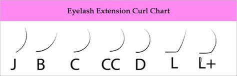 Lash Curl Chart The Complete Guide To Eyelash Extension Curl Chart
