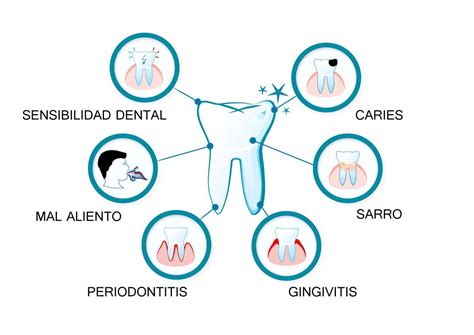 Los 6 problemas dentales más frecuentes en pacientes